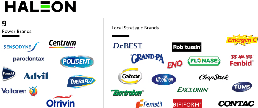 Haleon Stock: Brand Portfolio Strength Keeps Us Bullish (NYSE:HLN) | Seeking Alpha