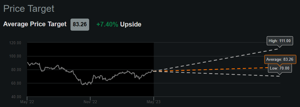 Welltower Stock: WELL On The Road To Recovery (NYSE:WELL) | Seeking Alpha