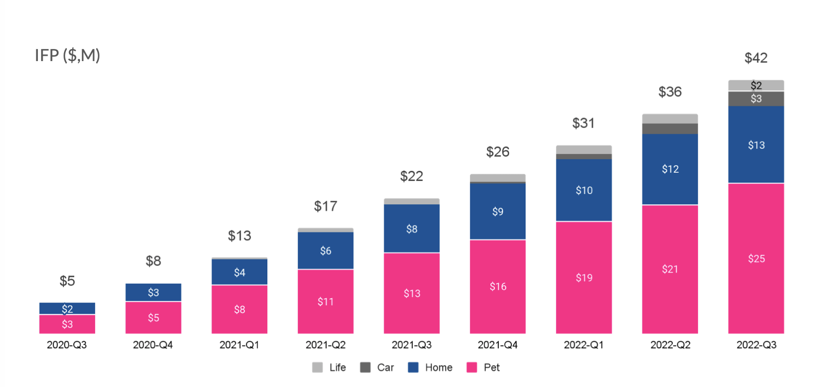 Lemonade Stock's 50% Growth Might Not Be Enough (NYSE:LMND) | Seeking Alpha