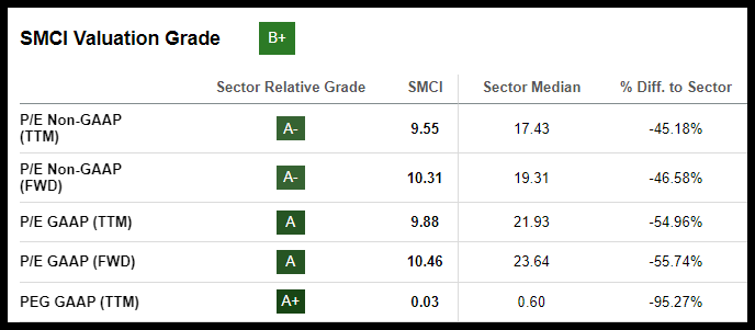 Short Squeeze or Top Stock to Buy? Super Micro Computer (NASDAQ:SMCI ...