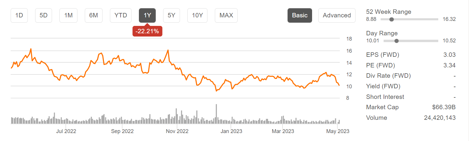 Petrobras (PBR): Still Double-Digit Dividends Expected In 2023 ...