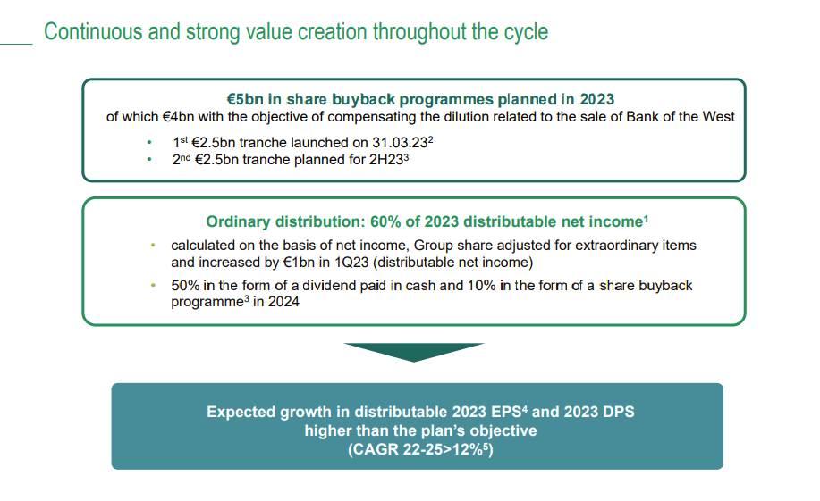 BNP Paribas: Buyback Will Unlock Shareholder Value (BNPQF) | Seeking Alpha