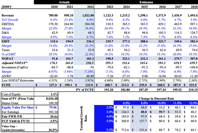 Globus Medical Stock: Still Attractive After NuVasive Selloff (NYSE ...