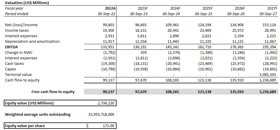 Apple Stock Is A Fade At $170 (NASDAQ:AAPL) | Seeking Alpha