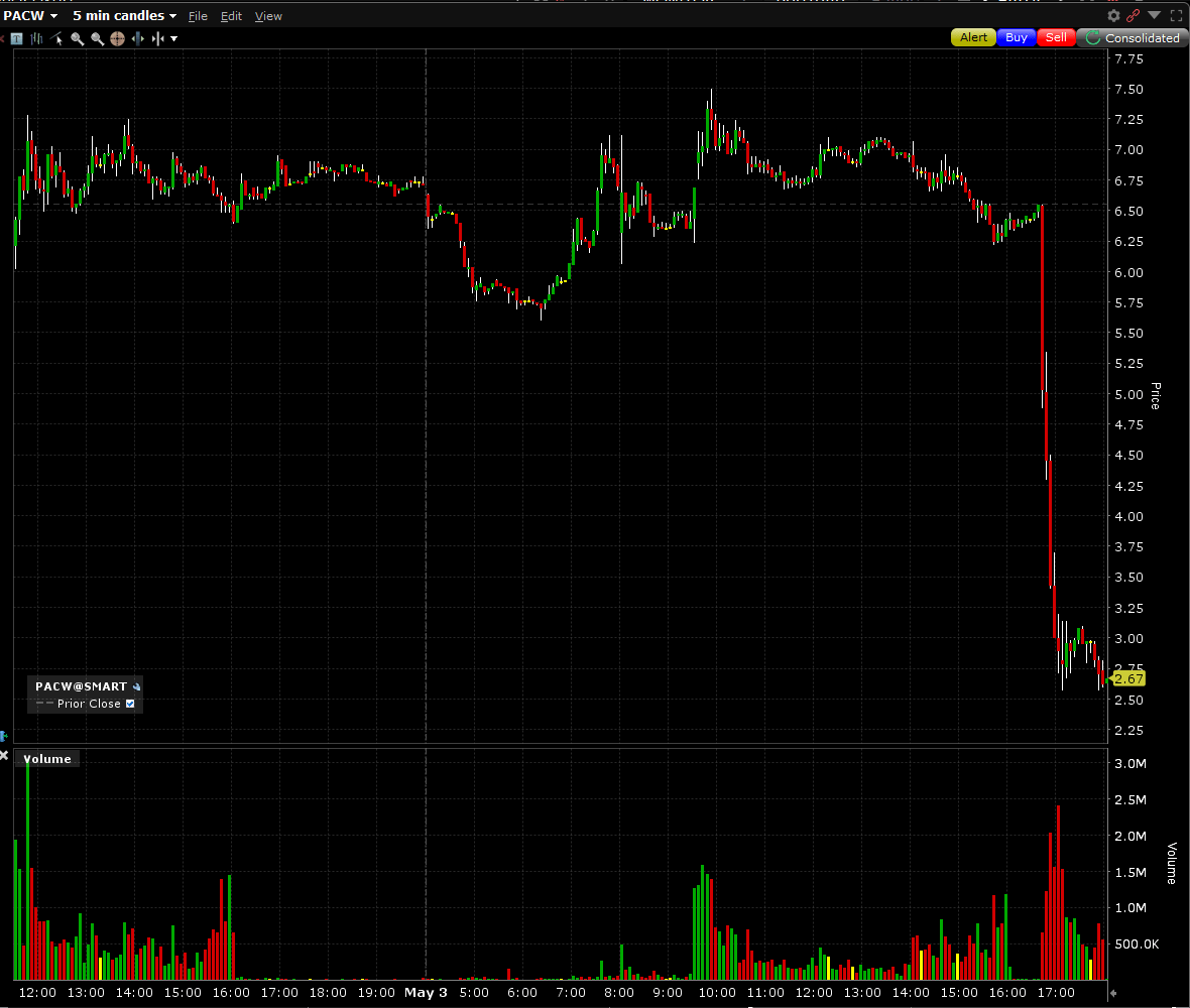 iShares U.S. Regional Banks ETF: Regional Banks Are Falling Like ...