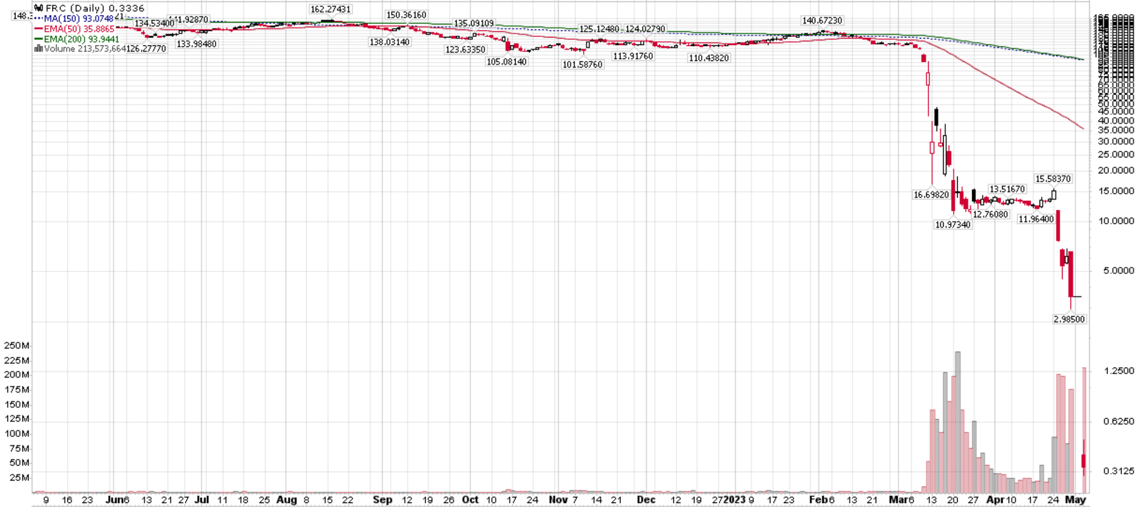 iShares U.S. Regional Banks ETF: Regional Banks Are Falling Like ...
