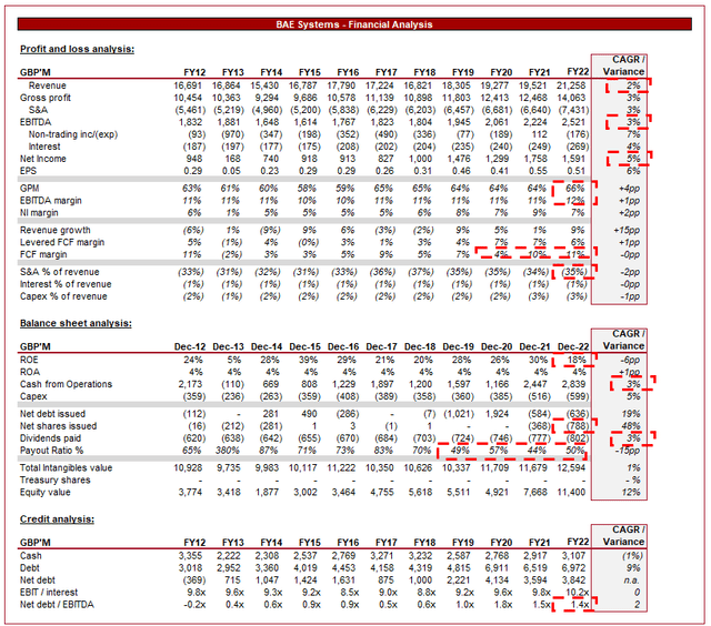 BAE Systems: Big Order Book Is The Value Driver (OTCMKTS:BAESF ...