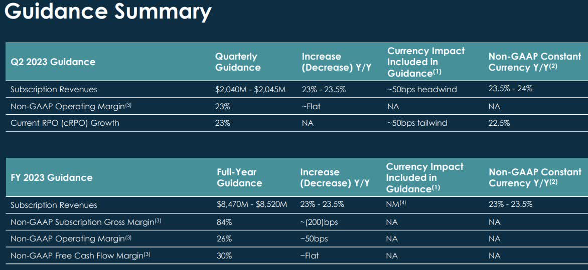 ServiceNow Stock: Solid Execution In An Uncertain Environment, Buy (NOW ...