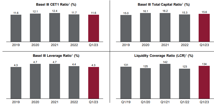 Canadian Imperial Bank Of Commerce: Strong Balance Sheet And Growth ...