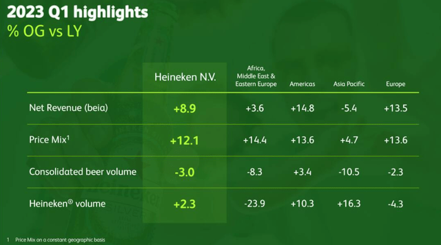Heineken Q1: Benefitting From Portfolio Diversity And Premiumisation ...
