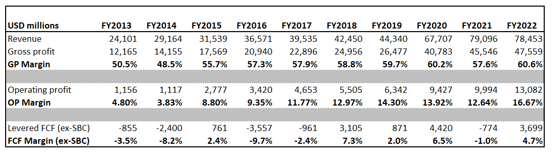T-Mobile Stock: Rock Star In A Stagnating Telecom Industry (NASDAQ:TMUS ...