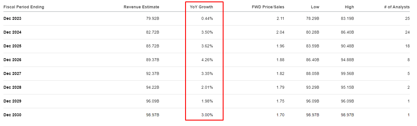 T-Mobile Stock: Rock Star In A Stagnating Telecom Industry (NASDAQ:TMUS ...