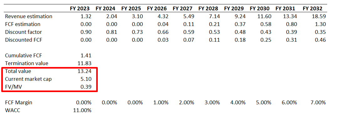 Plug Power: Vast Potential With Vast Uncertainties (NASDAQ:PLUG ...