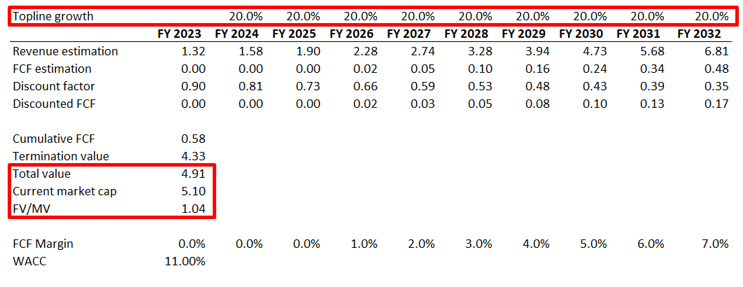 Plug Power: Vast Potential With Vast Uncertainties (NASDAQ:PLUG ...