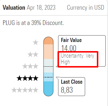 Plug Power: Vast Potential With Vast Uncertainties (NASDAQ:PLUG ...