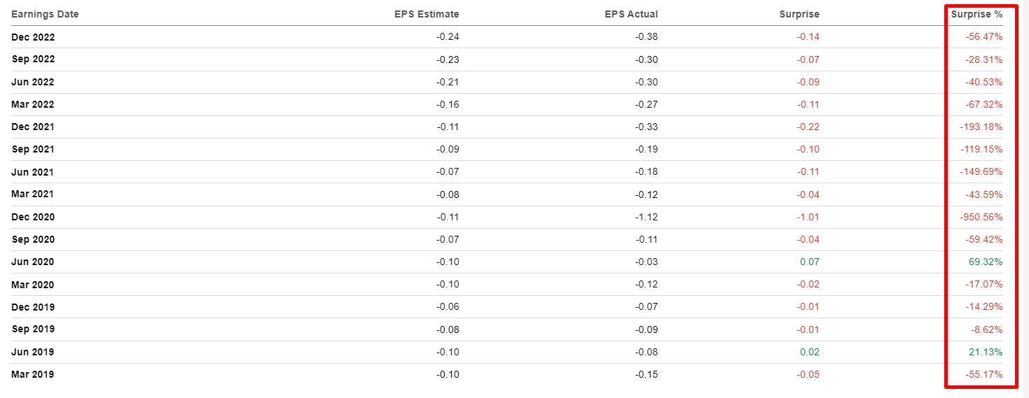 Plug Power: Vast Potential With Vast Uncertainties (NASDAQ:PLUG ...