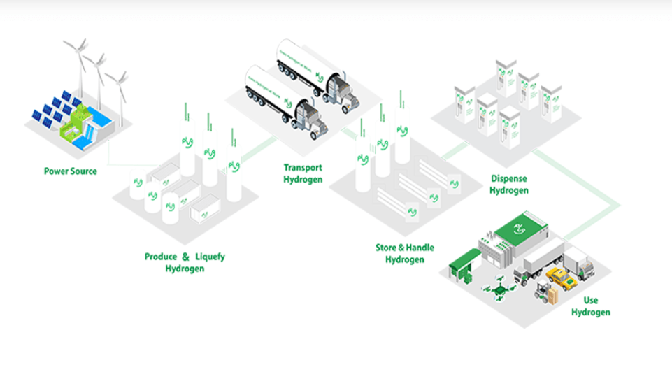 Plug Power: Vast Potential With Vast Uncertainties (NASDAQ:PLUG ...