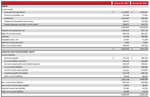 Lululemon: A Closer Look At Financials, Growth Prospects, And Market ...