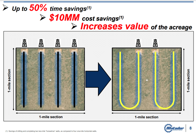 Matador Resources: Drilling For Dollars In New Mexico (NYSE:MTDR ...