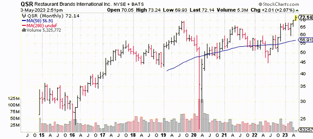 Restaurant Brands International: Our Current Favorite Turnaround Play ...