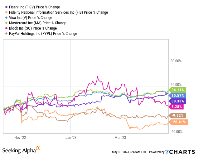 Fiserv: Achieving Industry-Leading Returns Is Not As Hard As You Might ...