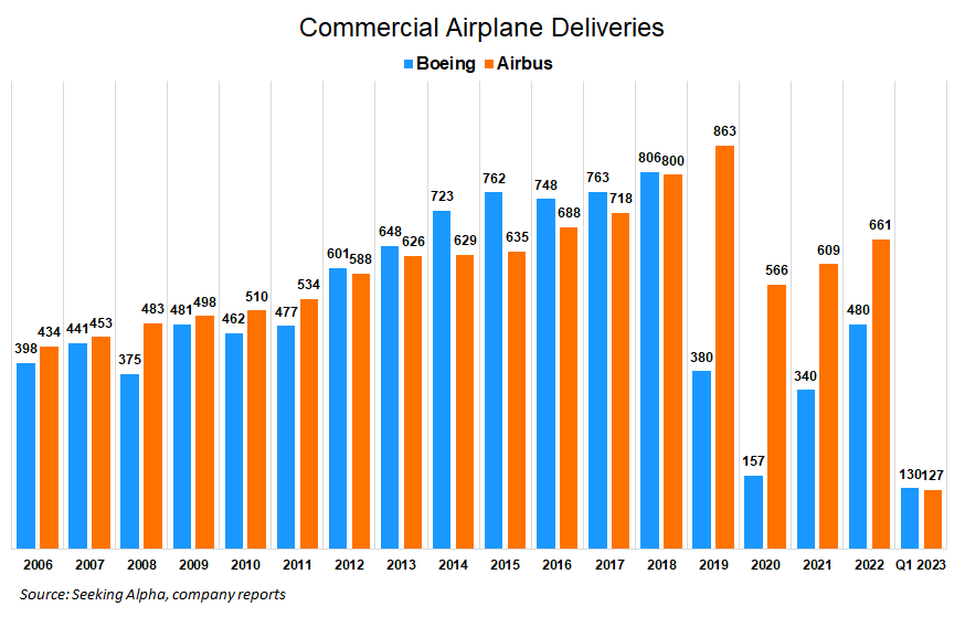 Airbus keeps delivery goals unchanged amid supply-chain hurdles ...