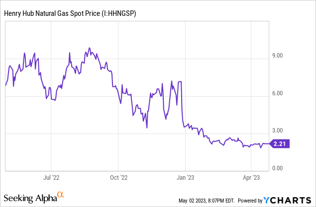 Range Resources: Home On The Range (NYSE:RRC) | Seeking Alpha