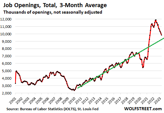 Companies Rebalance Workforce after Excesses: Still the Most ...