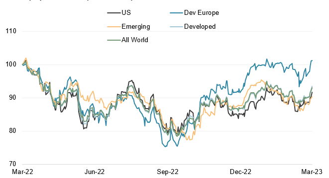 Has Europe Picked Up The Equities Baton From The U.S.? | Seeking Alpha
