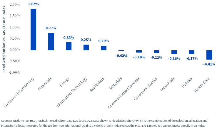 Get Your Passport Ready - It's Time For International Outperformance ...