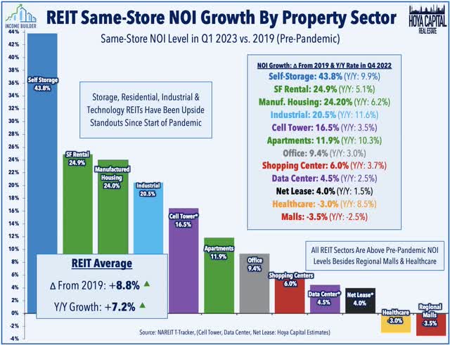 Mortgage REITs: High-Yield Risk And Opportunity | Seeking Alpha