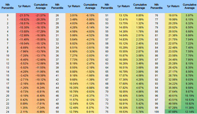 VTI: Hedged Or Unhedged, A Good Choice For A Core Holding (NYSEARCA:VTI ...