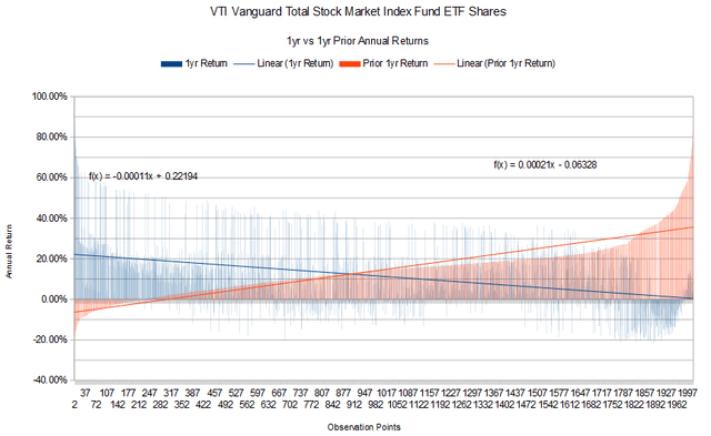 VTI: Hedged Or Unhedged, A Good Choice For A Core Holding (NYSEARCA:VTI ...