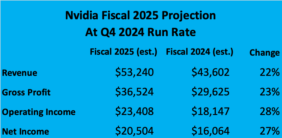 Nvidia Stock Belongs In The Trillion Dollar Club (NASDAQ:NVDA ...