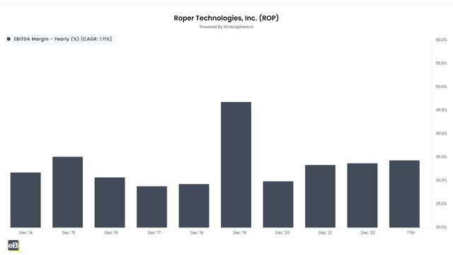 Roper Technologies Stock: Steady Growth Continues (NYSE:ROP) | Seeking ...
