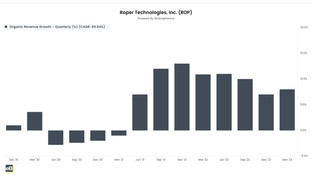 Roper Technologies Stock: Steady Growth Continues (NYSE:ROP) | Seeking ...
