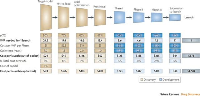 Gain Therapeutics: Undervalued On Drug Development Platform And Lead ...