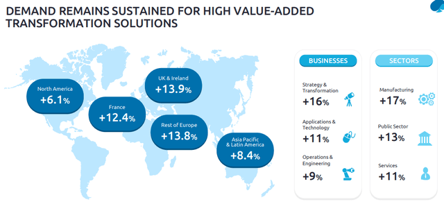 Capgemini Stock: Undervalued With Significant Upside Potential (CGEMY ...