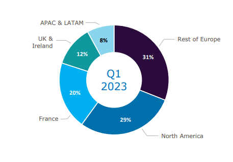 Capgemini Stock: Undervalued With Significant Upside Potential (CGEMY ...