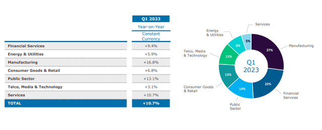 Capgemini Stock: Undervalued With Significant Upside Potential (CGEMY ...