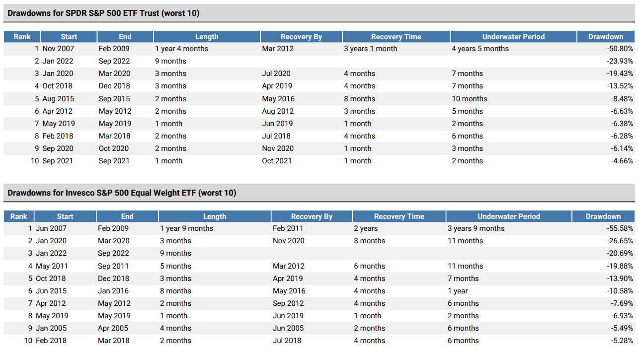 GSEW: Is Goldman Sachs' Equal-Weight Large-Cap ETF Better Than Invesco ...