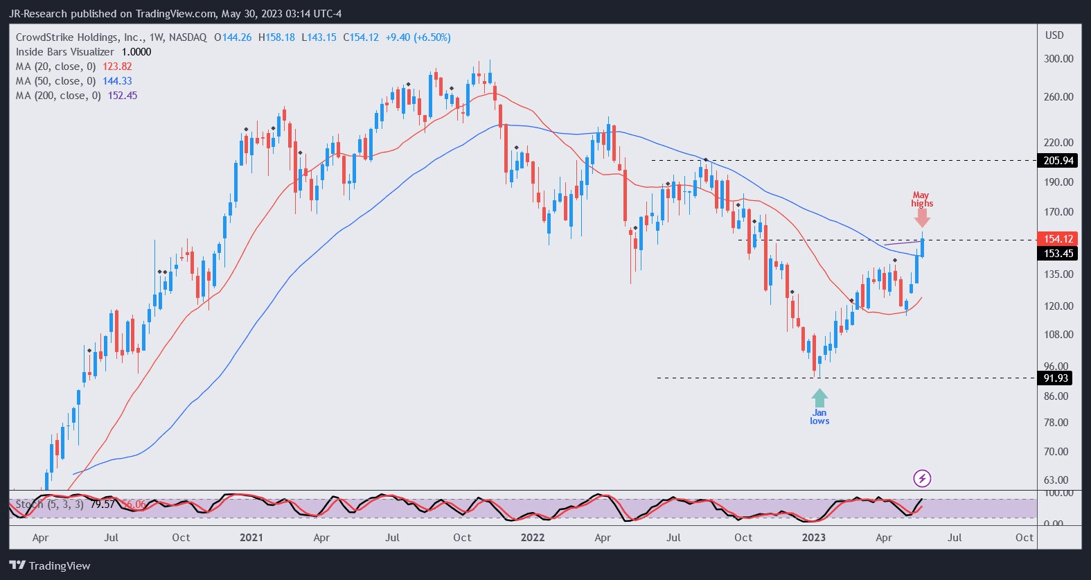 CrowdStrike: Buy More For Less (NASDAQ:CRWD) | Seeking Alpha