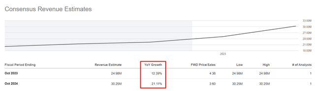 Coda Octopus Stock: Still Quite Attractive (NASDAQ:CODA) | Seeking Alpha