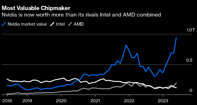 4 Reasons Why We Are Headed For A Market Pullback | Seeking Alpha