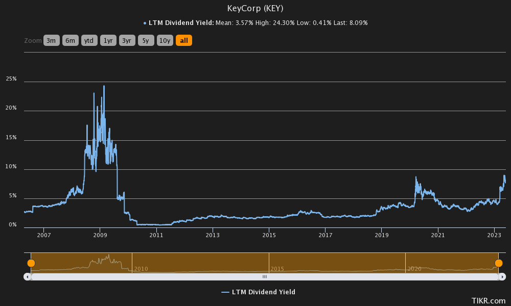 KeyCorp Stock: Dividend Is Interesting But Consider These Risks ...