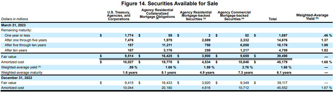 KeyCorp Stock: Dividend Is Interesting But Consider These Risks ...