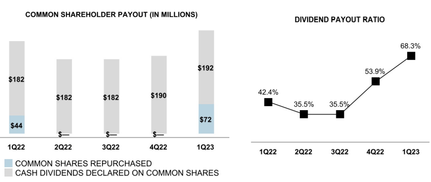 KeyCorp Stock: Dividend Is Interesting But Consider These Risks ...