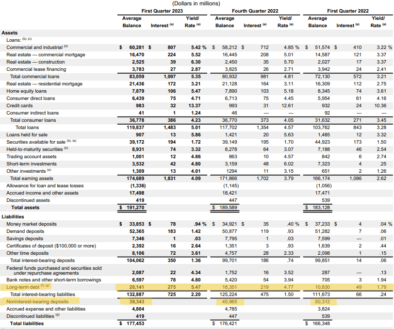 KeyCorp Stock: Dividend Is Interesting But Consider These Risks ...