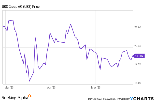 UBS Group AG: Undervalued And Poised For Post-Takeover Upside (NYSE:UBS ...