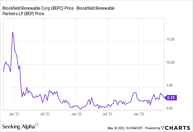 Brookfield Infrastructure Vs. Renewable: Market Inefficiency At Its Finest (BEP) (BIP) | Seeking ...